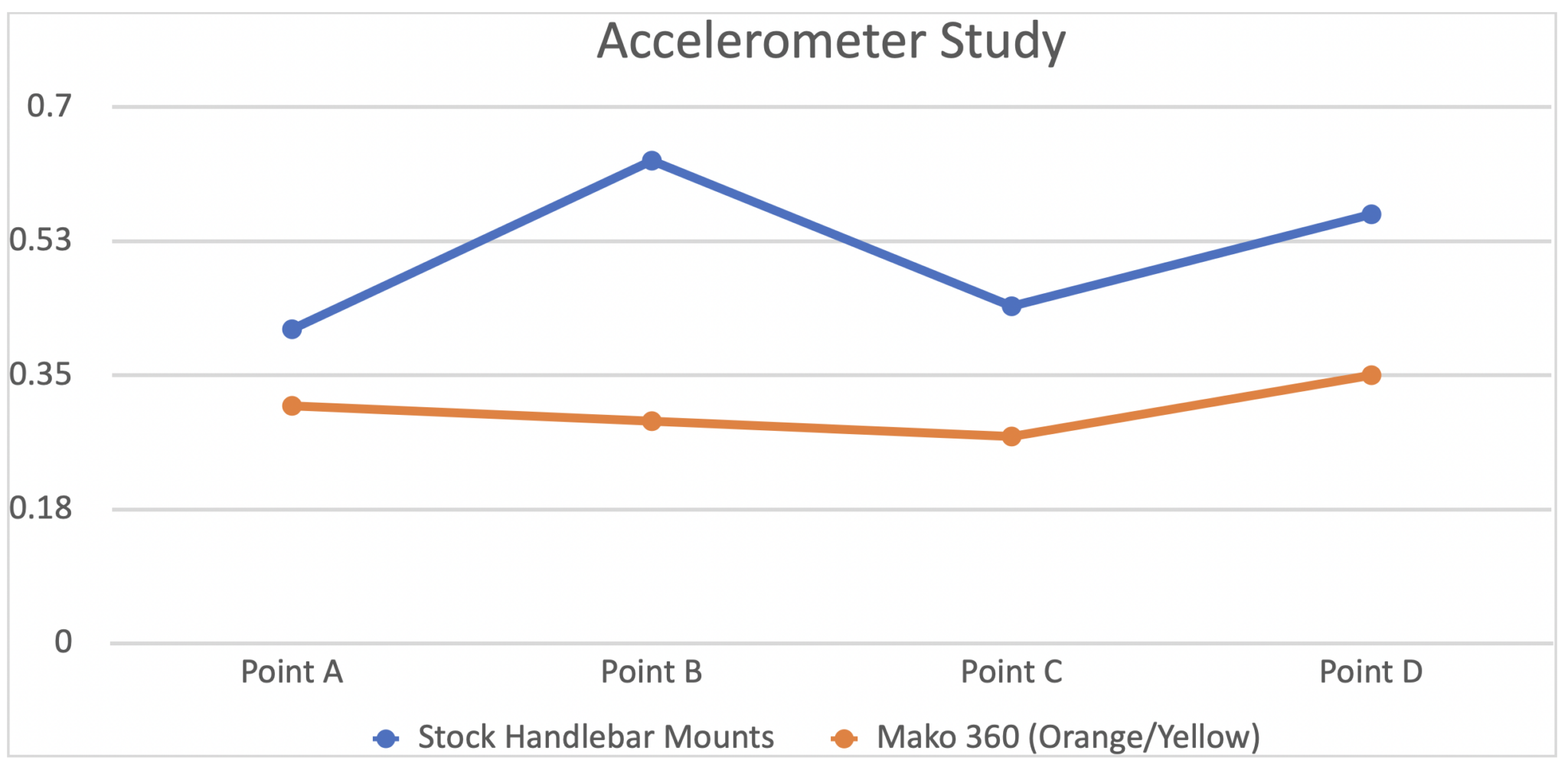 Vibration Test Results - XCGEAR